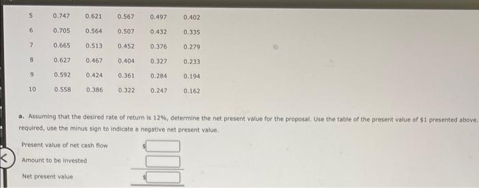 Solved Net.Present Value Method The following data are | Chegg.com