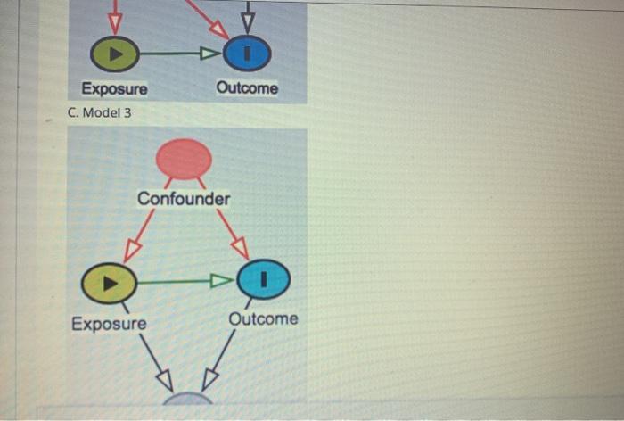 Solved Which of the following models represents the | Chegg.com