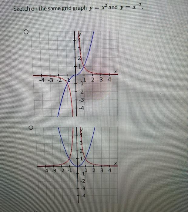 Solved Sketch On The Same Grid Graph Y X2 And Y X−2 A Over