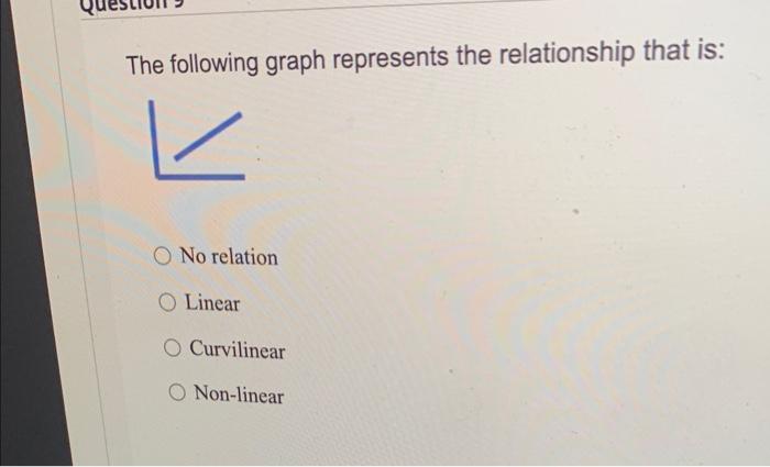 Solved The following graph represents the relationship that | Chegg.com