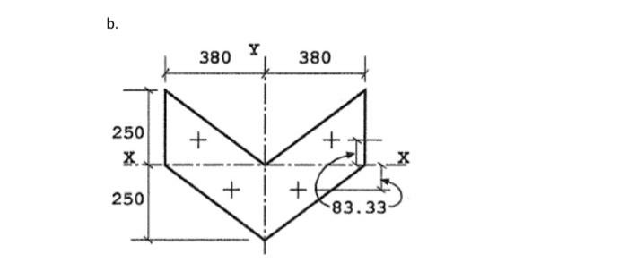 Solved b. 250 즈.. 250 380 + + 380 + + 1 83.33Find the | Chegg.com