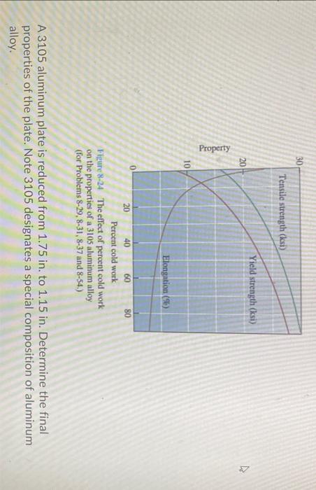 Solved using the graph and the image calculate the Cold Work | Chegg.com