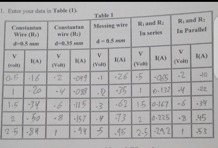 Solved 1. Enter your data in Table (1). Table 1 R and R2 | Chegg.com