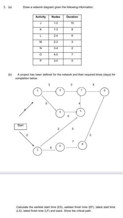 Solved 3. (a) Draw a network diagram given the following | Chegg.com