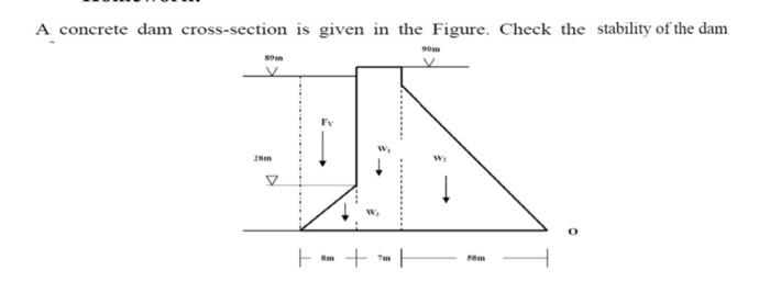 Solved A concrete dam cross-section is given in the Figure. | Chegg.com
