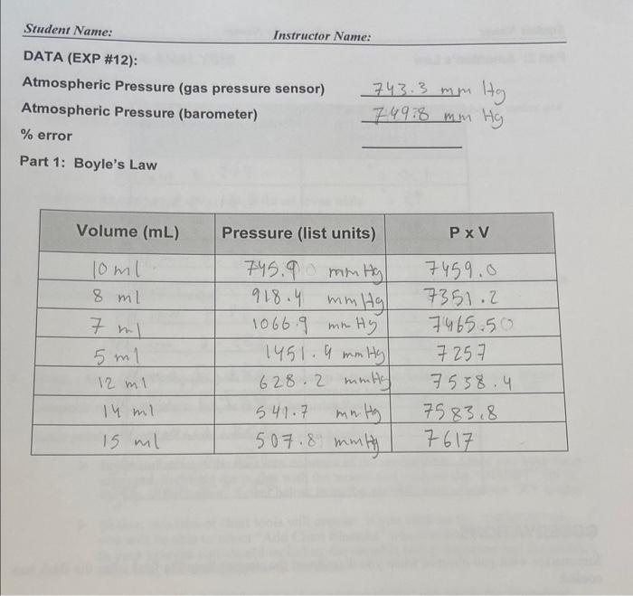 Solved Student Name: Instructor Name: DATA (EXP \#12): | Chegg.com