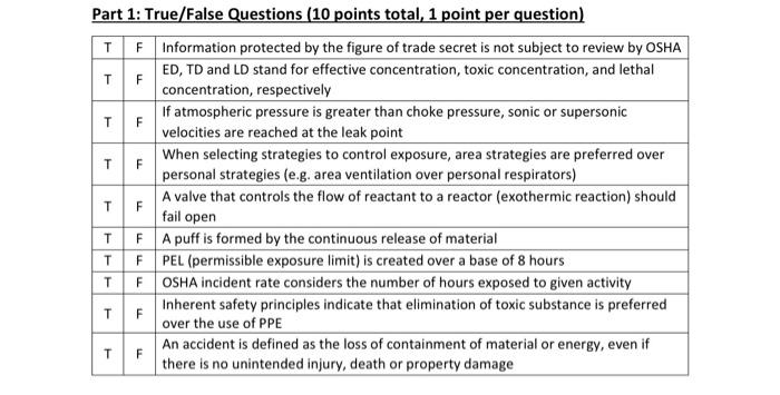 Solved Part 1: True/False Questions ( 10 points total. 1 | Chegg.com