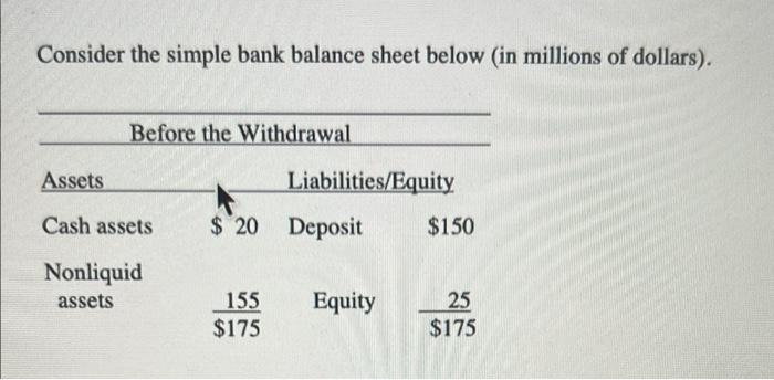 Solved Consider the simple bank balance sheet below (in | Chegg.com