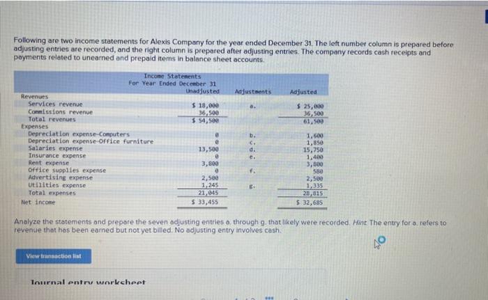 Solved Following are two income statements for Alexis | Chegg.com