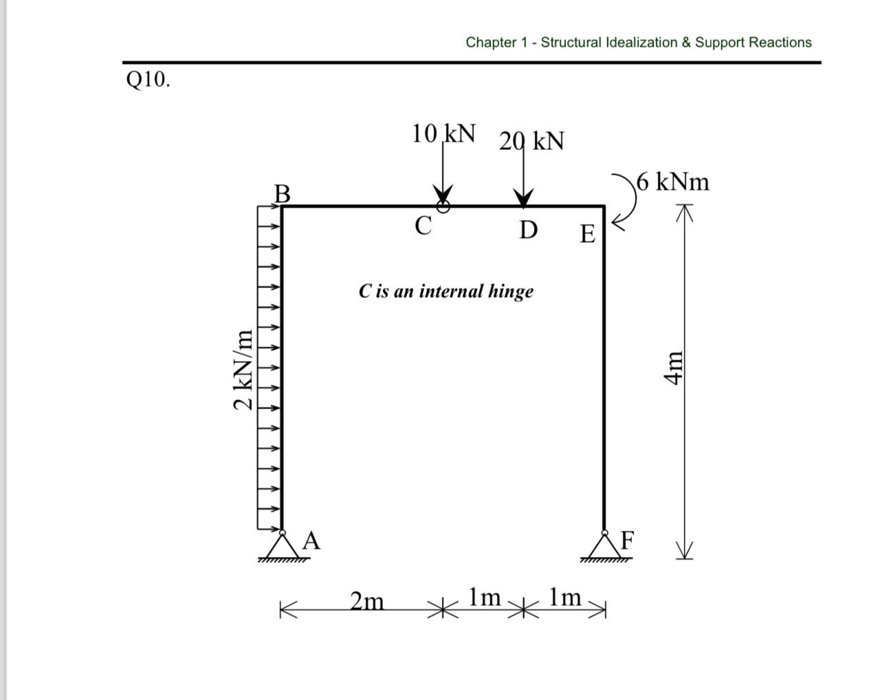 Solved Chapter 1 - ﻿Structural Idealization & Support | Chegg.com