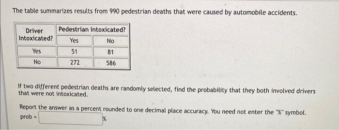 Solved The table summarizes results from 990 pedestrian | Chegg.com