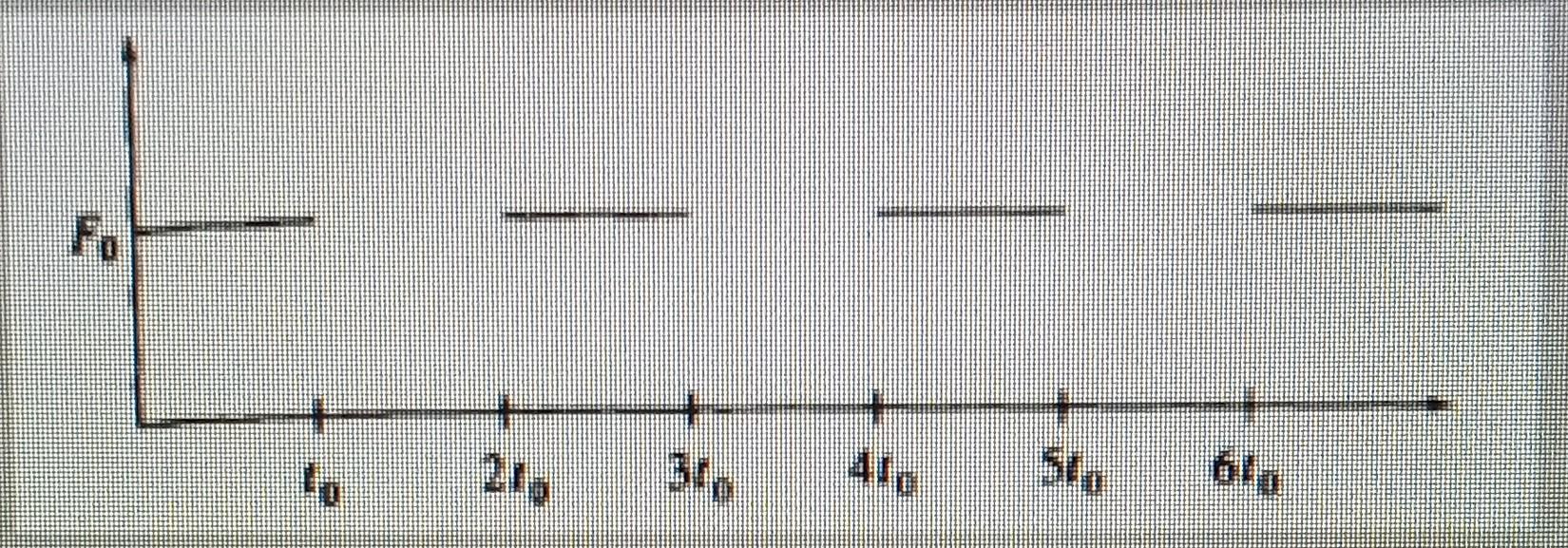 Solved Use the Laplace Transform method to determine the | Chegg.com