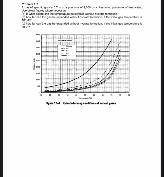 Problem 1.1 A gas of specific gravity 0.7 is at a | Chegg.com