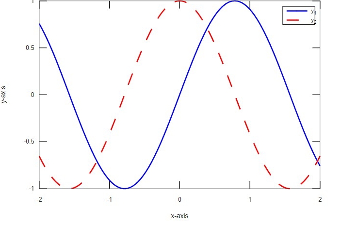 Solved q2) ﻿Consider the following mathematical function: | Chegg.com