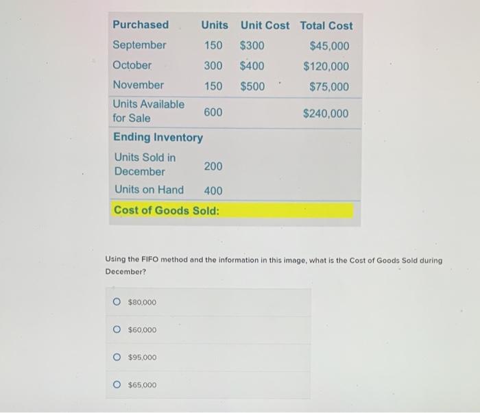 Solved Purchased Units Unit Cost Total Cost September 150 | Chegg.com