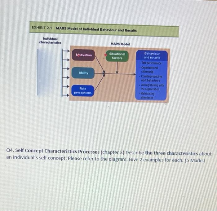 Solved EXHIBIT 2.1 MARS Model of Individual Behaviour and | Chegg.com