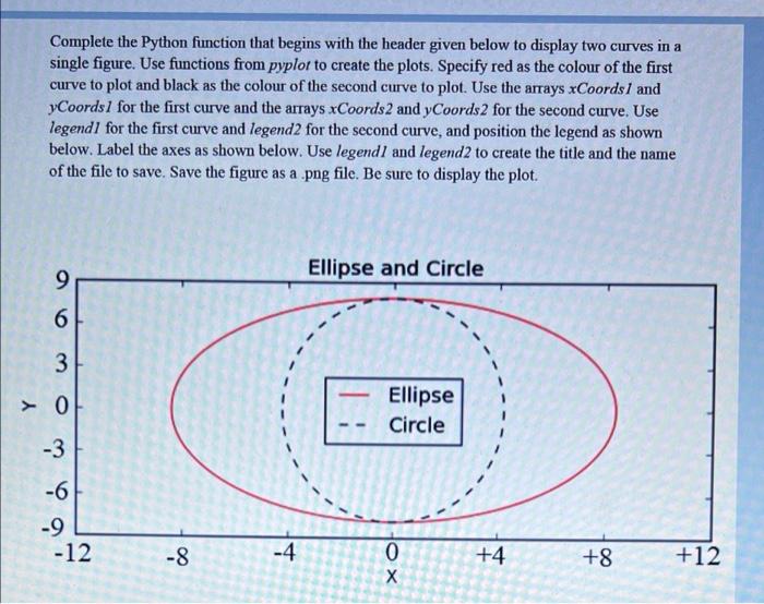 Solved Urgent need it.Write the program in python only.Also | Chegg.com