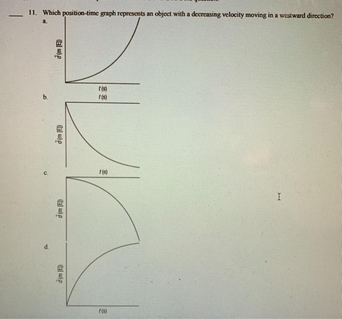 Solved 11. Which position-time graph represents an object | Chegg.com