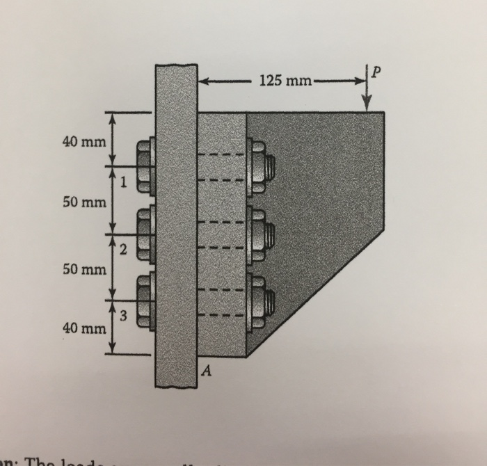 Solved Three M20 × 2.5 coarse-thread steel bolts (Table | Chegg.com