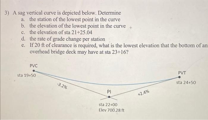 Solved + 3) A sag vertical curve is depicted below. | Chegg.com