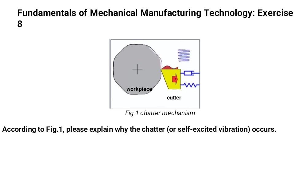 Solved Fundamentals of Mechanical Manufacturing Technology: | Chegg.com