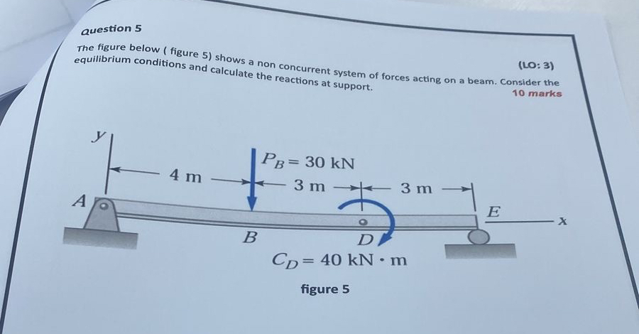 Solved Question 5The figure below ( ﻿figure 5) ﻿shows a non | Chegg.com