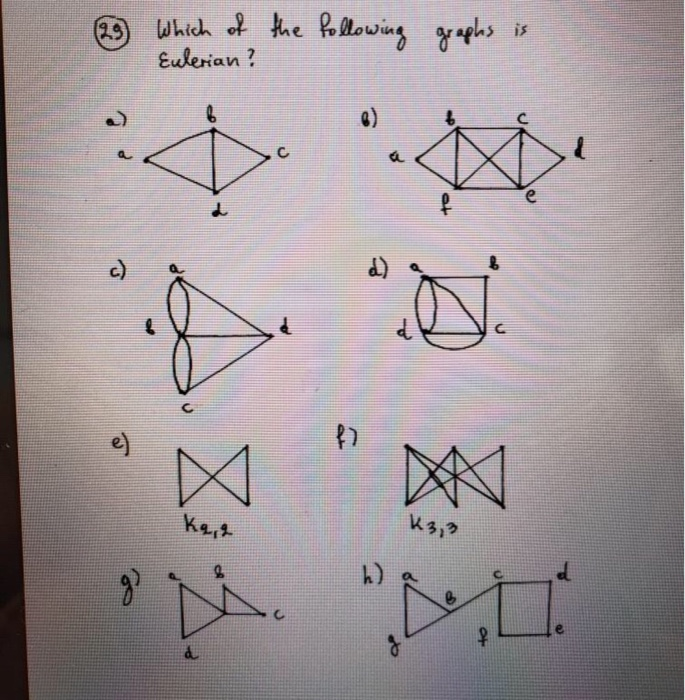 Solved 28 Which Of Eulerian The Following Graphs Is 