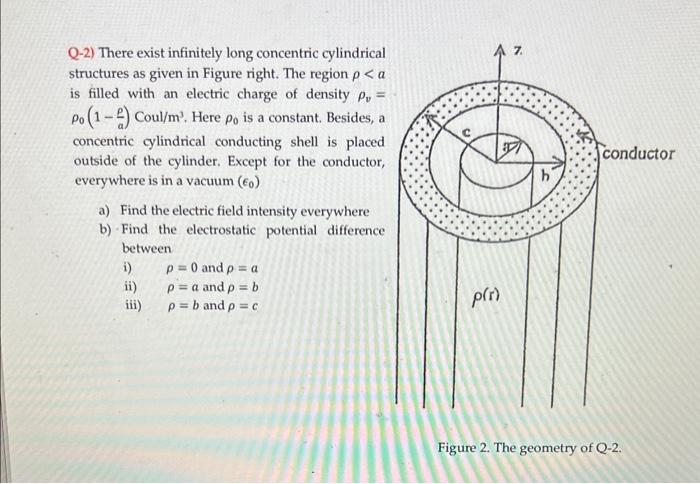 Solved Q-2) There exist infinitely long concentric | Chegg.com