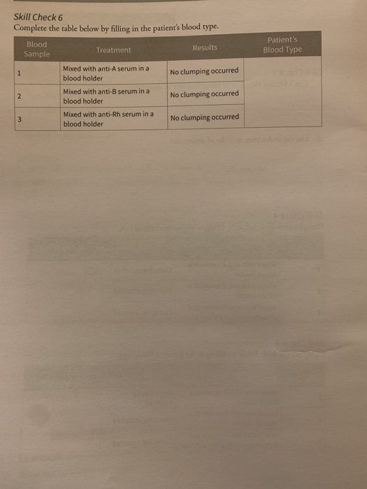 Solved Complete Skill Checks 1-6. Skill Check 1 1. What kind | Chegg.com