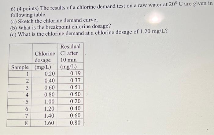 Solved 6) (4 points) The results of a chlorine demand test | Chegg.com