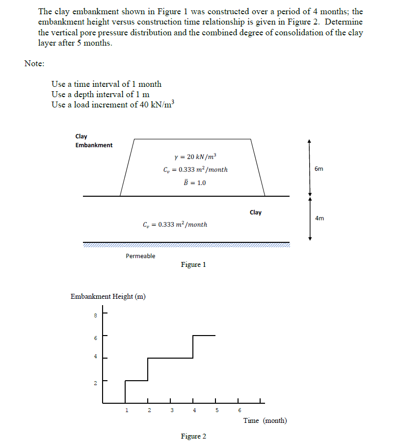 Solved The clay embankment shown in Figure 1 ﻿was | Chegg.com