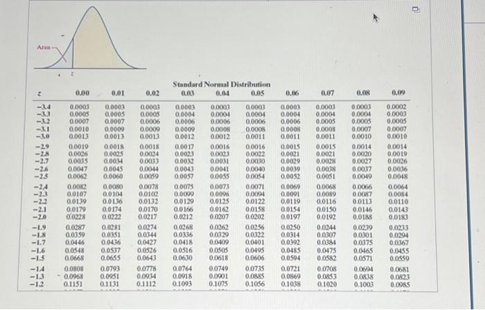 Solved P(p^≥0.Suppose a simple random sample of size n m 200 | Chegg.com