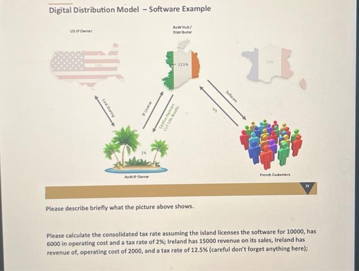 Solved Digital Distribution Model - Software Example Please | Chegg.com