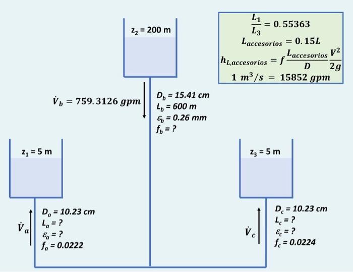 Solved Consider the system of three large tanks shown in the | Chegg.com