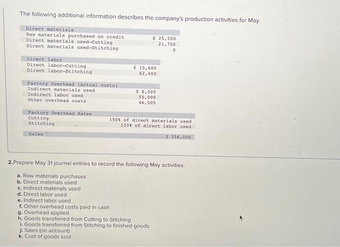 The following additional information describes the | Chegg.com