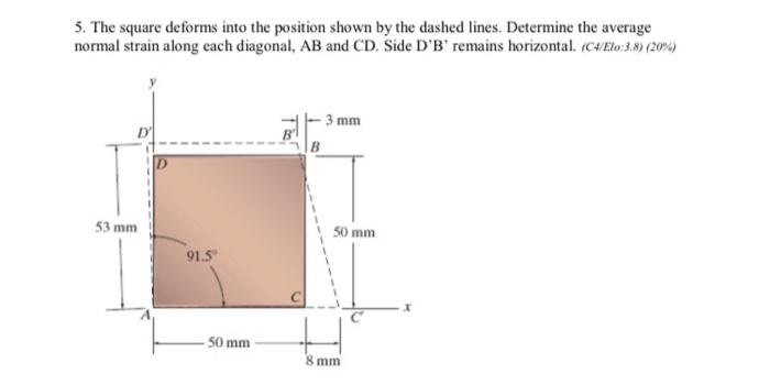 Solved 5. The square deforms into the position shown by the | Chegg.com
