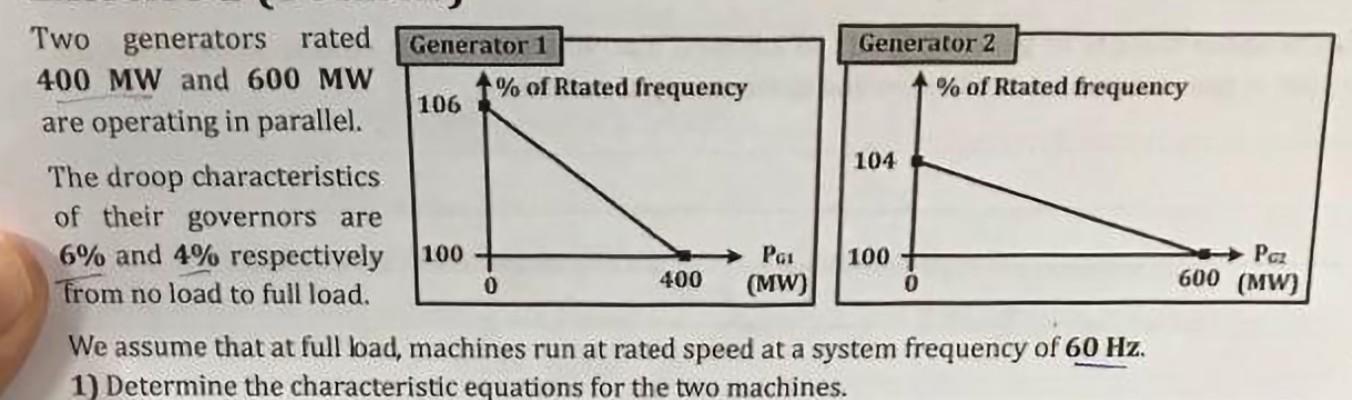 Solved Two generators rated Generator 1 Generator 2 400 MW | Chegg.com