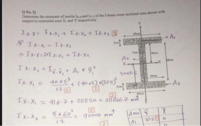 Solved Determine the moments of incrtin Ixx and ly.x of the | Chegg.com