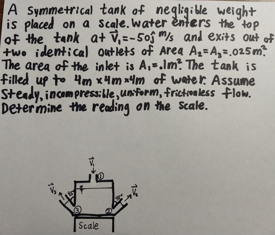 Solved A Symmetrical tank of negligible weight is placed on | Chegg.com