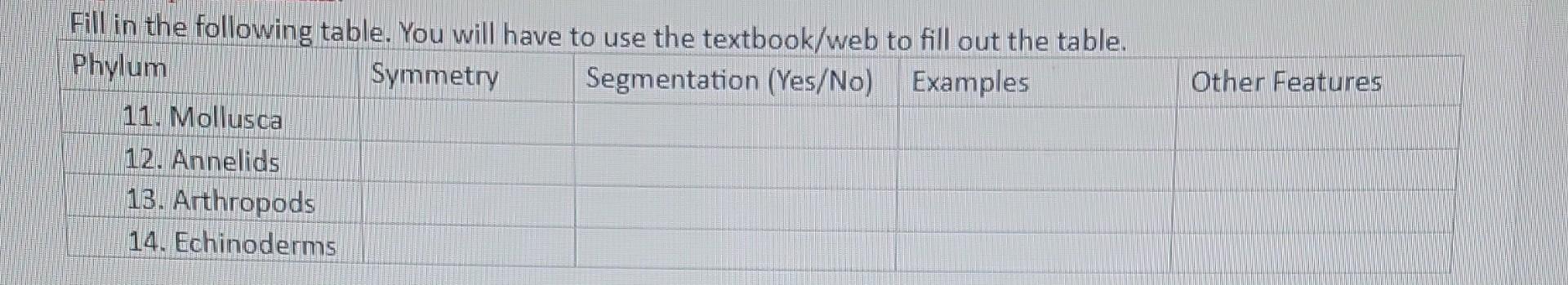 Fill in the following table. You will have to use the | Chegg.com