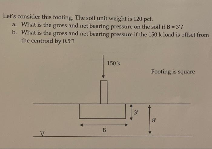 Solved Let's consider this footing. The soil unit weight is | Chegg.com