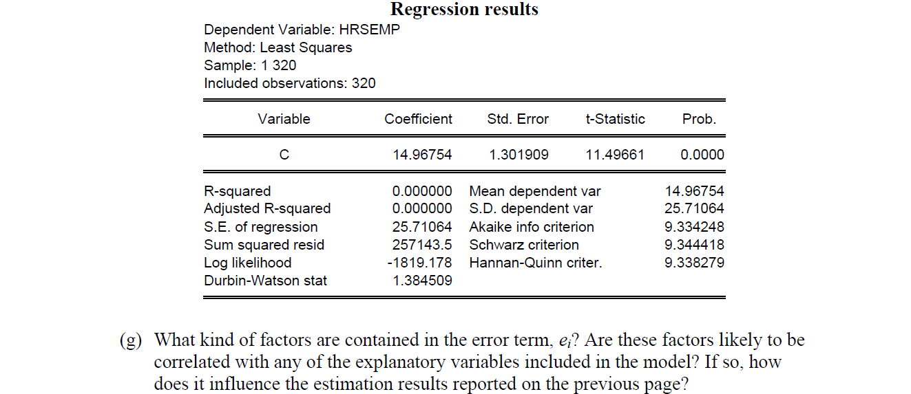 Solved Regression results Dependent Variable: HRSEMP Method: | Chegg.com