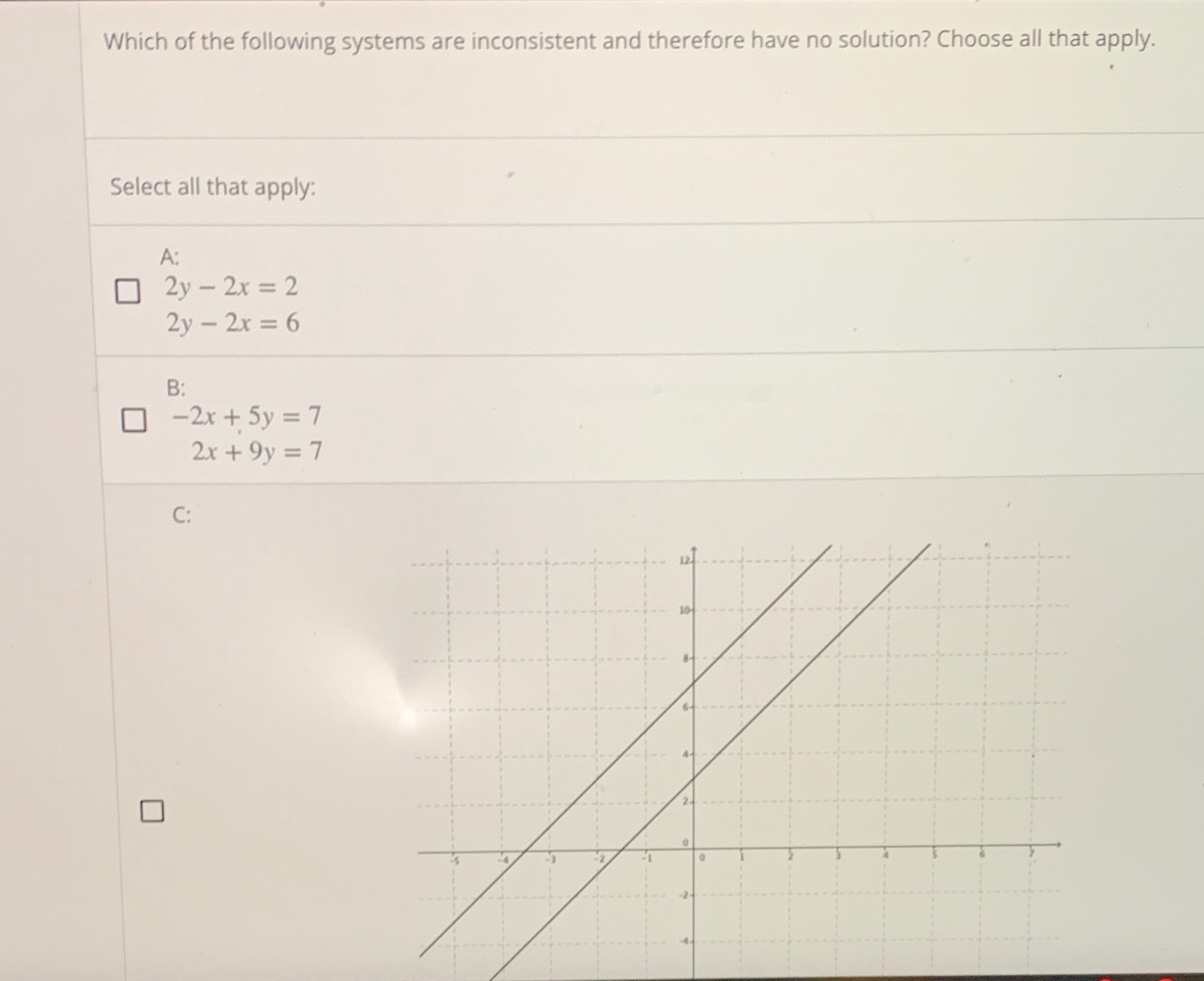 Solved Which of the following systems are inconsistent and | Chegg.com
