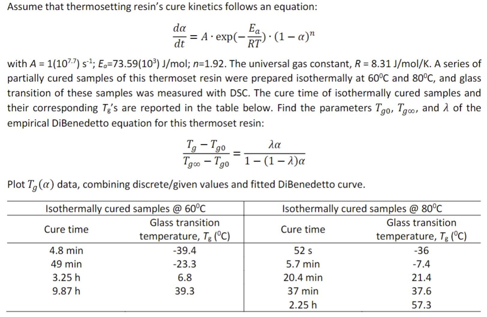 Solved Assume that thermosetting resin's cure kinetics | Chegg.com