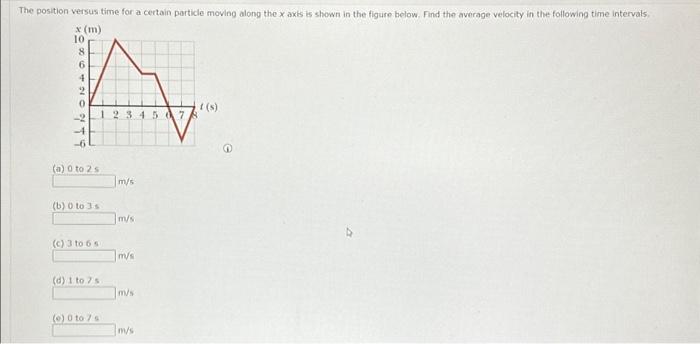 Solved The position versus time for a certain particle | Chegg.com