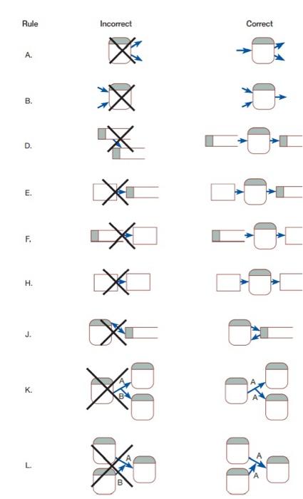 Solved STRUCTURING SYSTEM PROCESS REQUIREMENTS 233 system. | Chegg.com