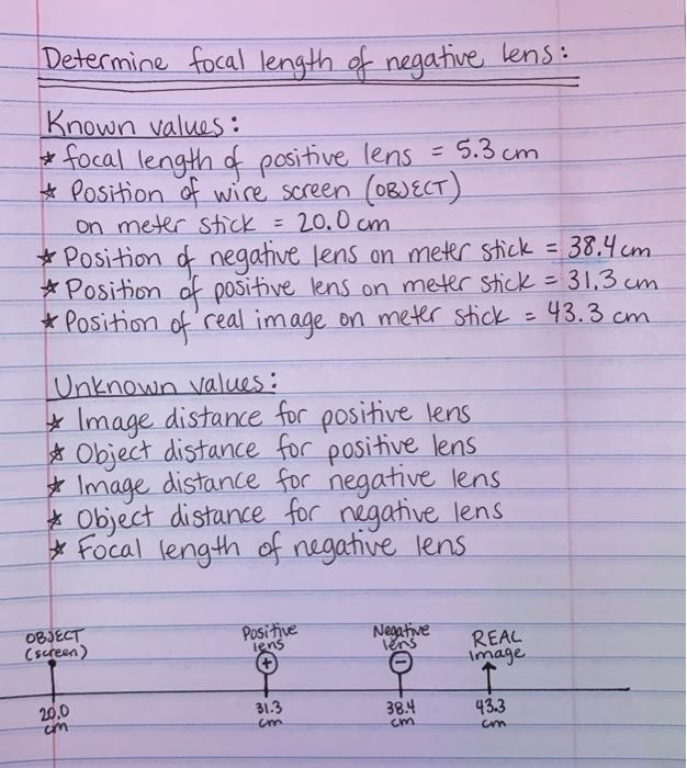 Solved Determine focal length of negative lens: Known | Chegg.com