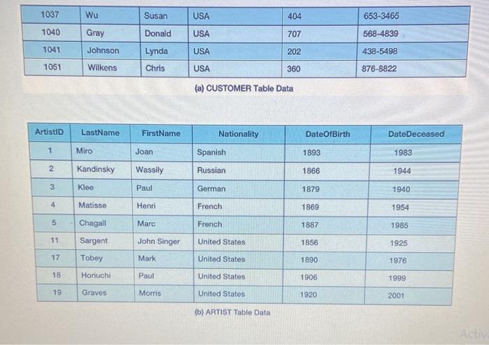 Solved Sample Uata for the VKG Uatabase7.5: SQL DML | Chegg.com