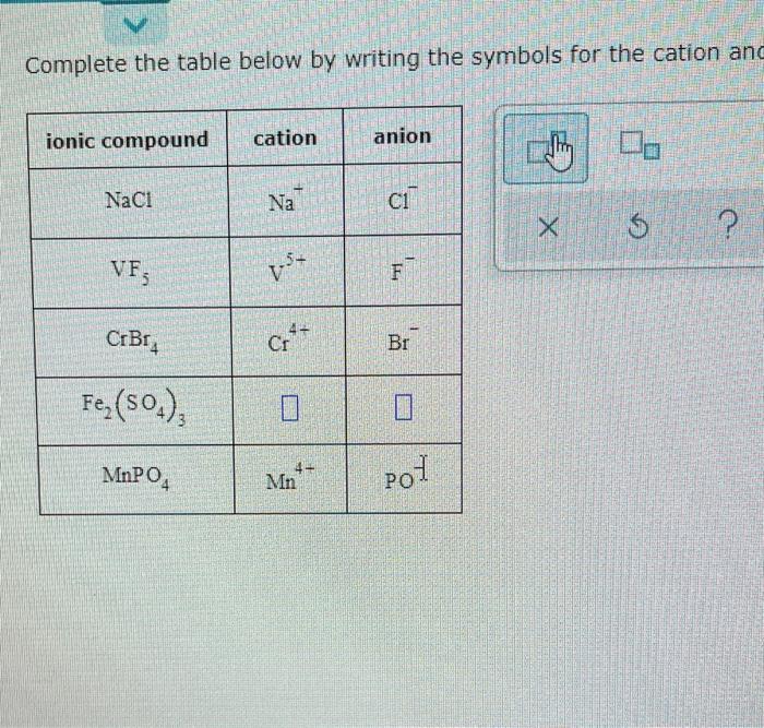 Solved Complete the table below by writing the symbols for | Chegg.com