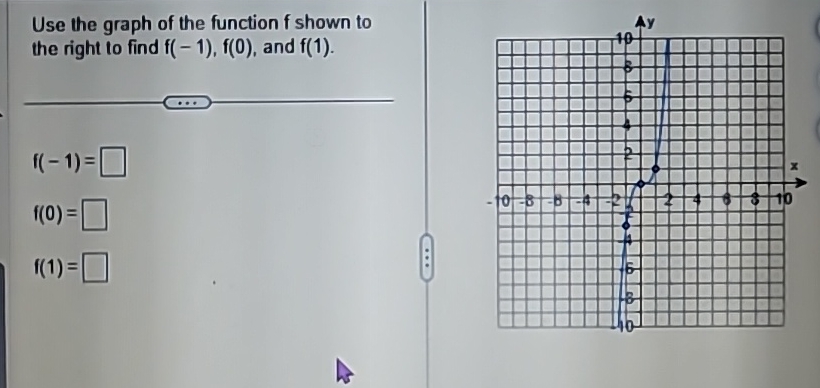 Solved Use the graph of the function f ﻿shown tothe right to | Chegg.com